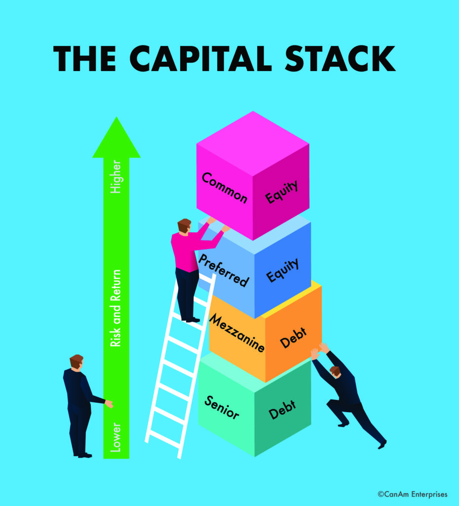 Preferred Equity in Commercial Real Estate: A Primer - Canam Enterprises